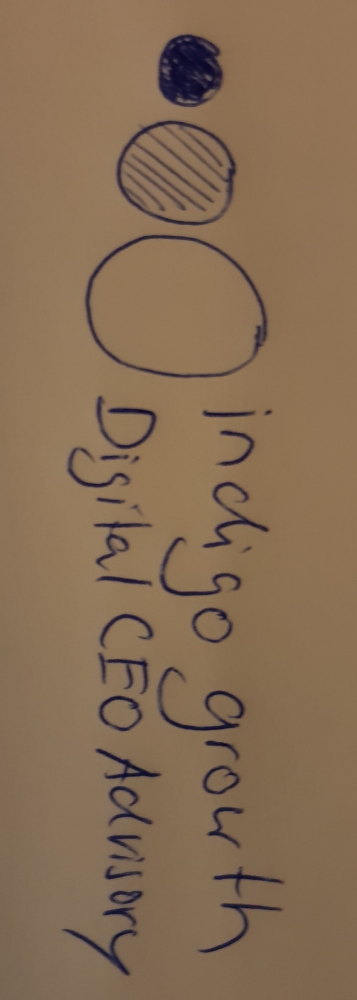 indigo growth Logo Design - 48hourslogo