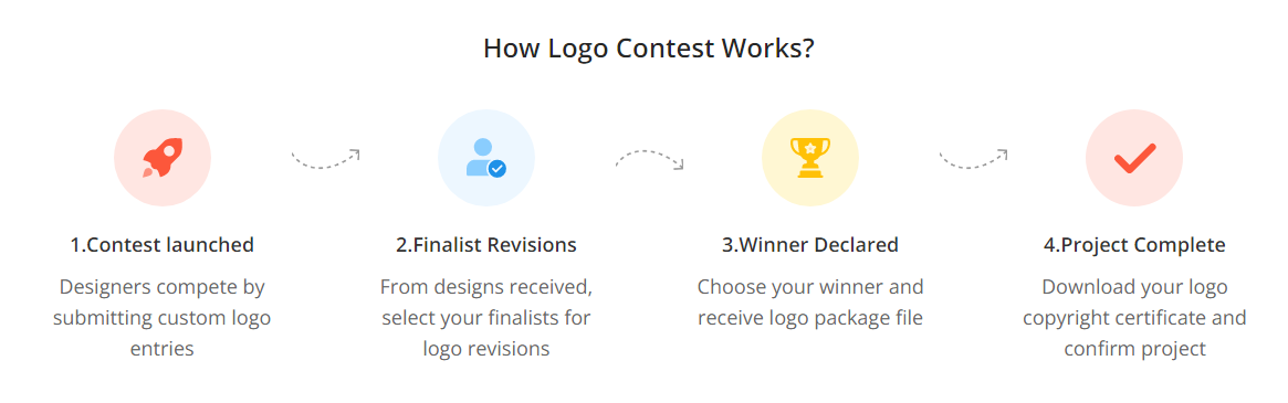 Logo Contest – affordable small business logo solution – 48hourslogo Blog